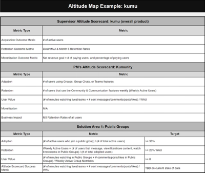 Altitude Map at kumu