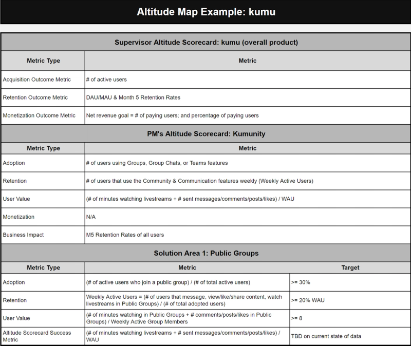 Altitude Map at kumu