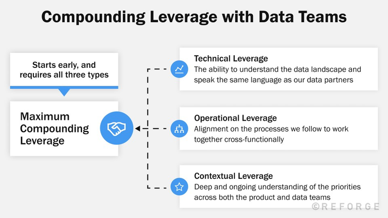 Foster strong relationships with data analysts
