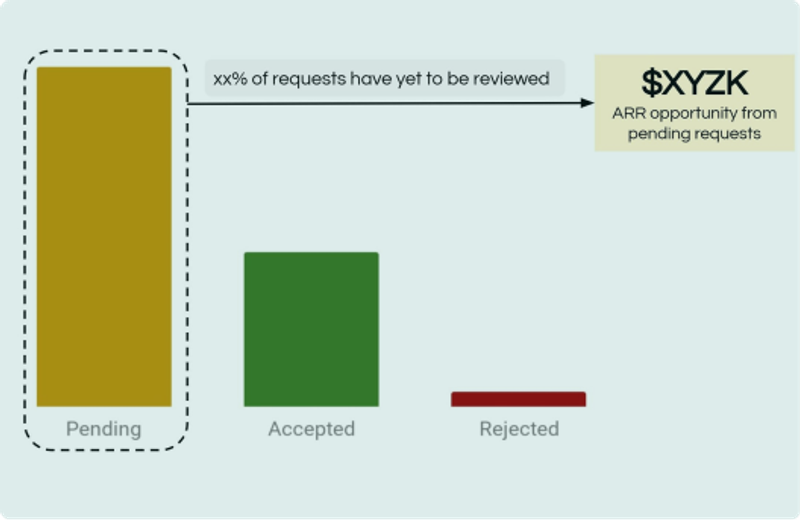 Retrospective Templates and Examples - Reforge