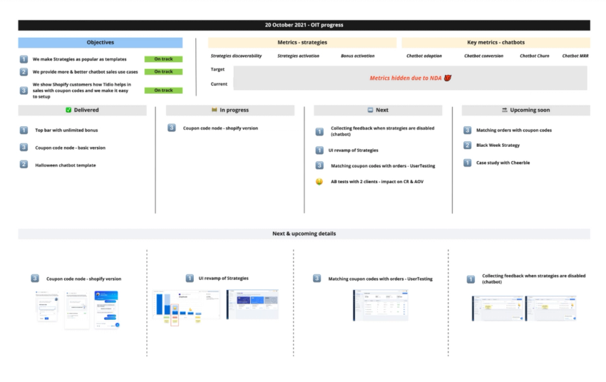 Async OKR Review at Tidio