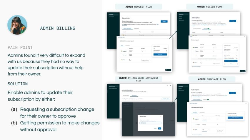 Post-launch retro on admin billing feature at Zendesk