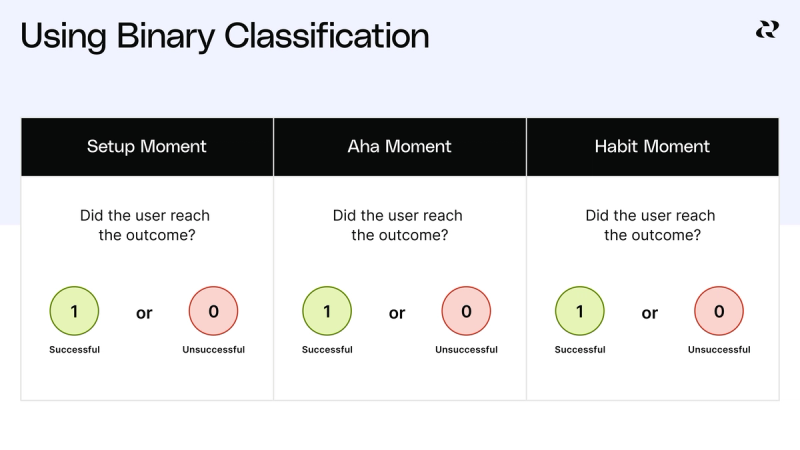Analyze activation