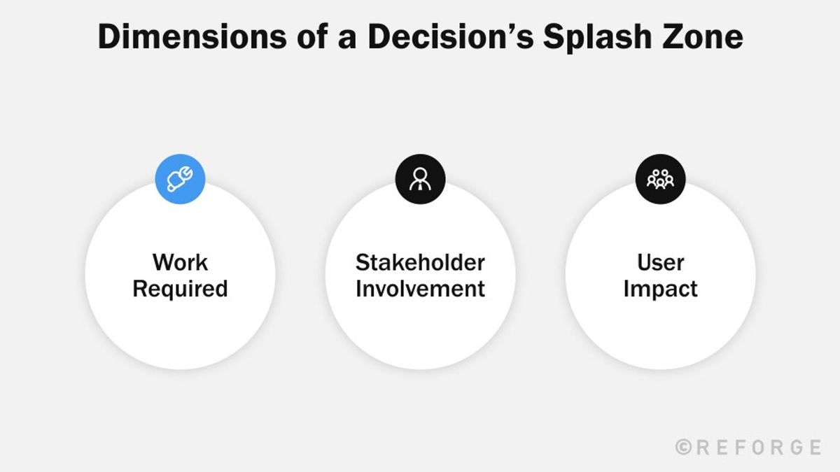 Build your user research plan