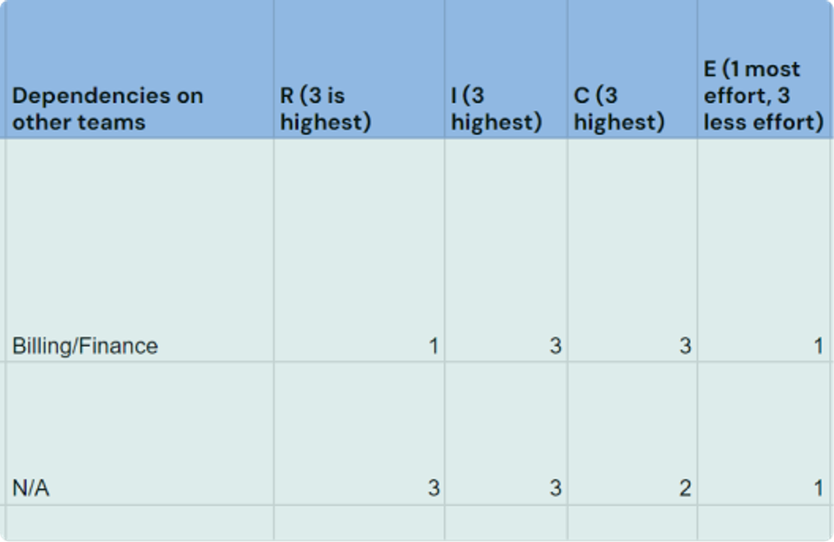Gantt Chart Templates and Examples - Reforge