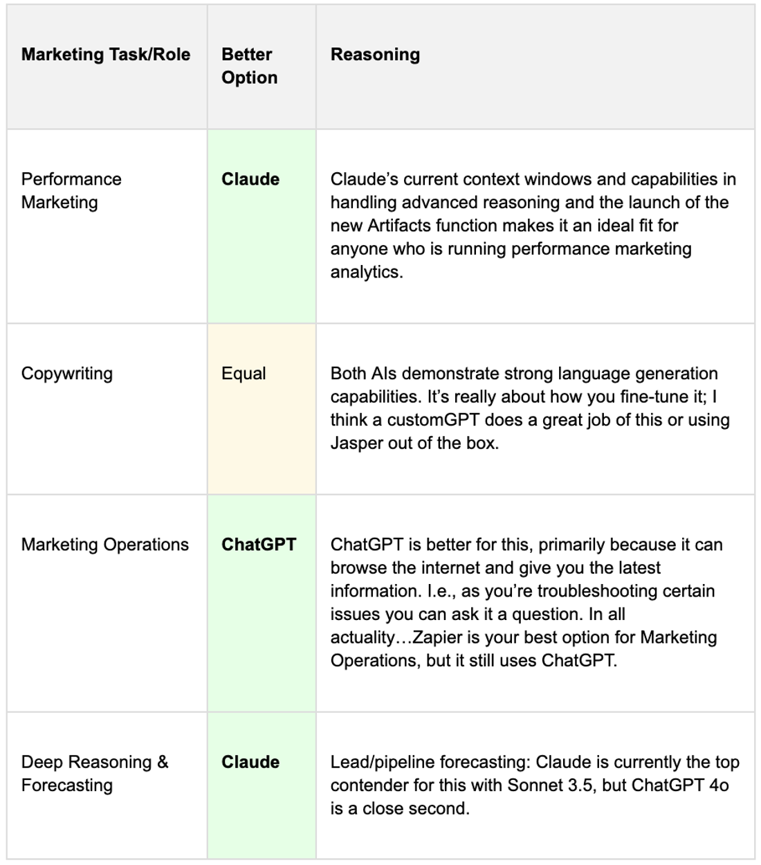 LLM prompts for marketing operators