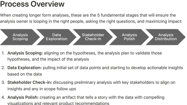 Product Review Templates and Examples - Reforge