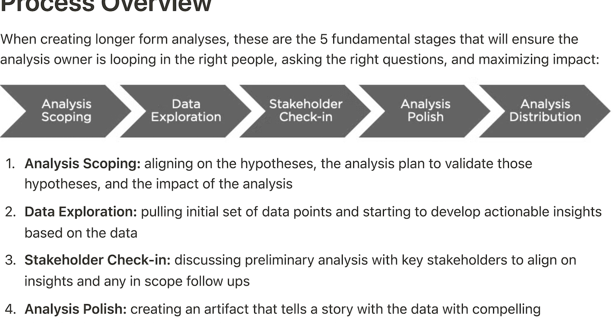 Analysis Template and Process at Faire