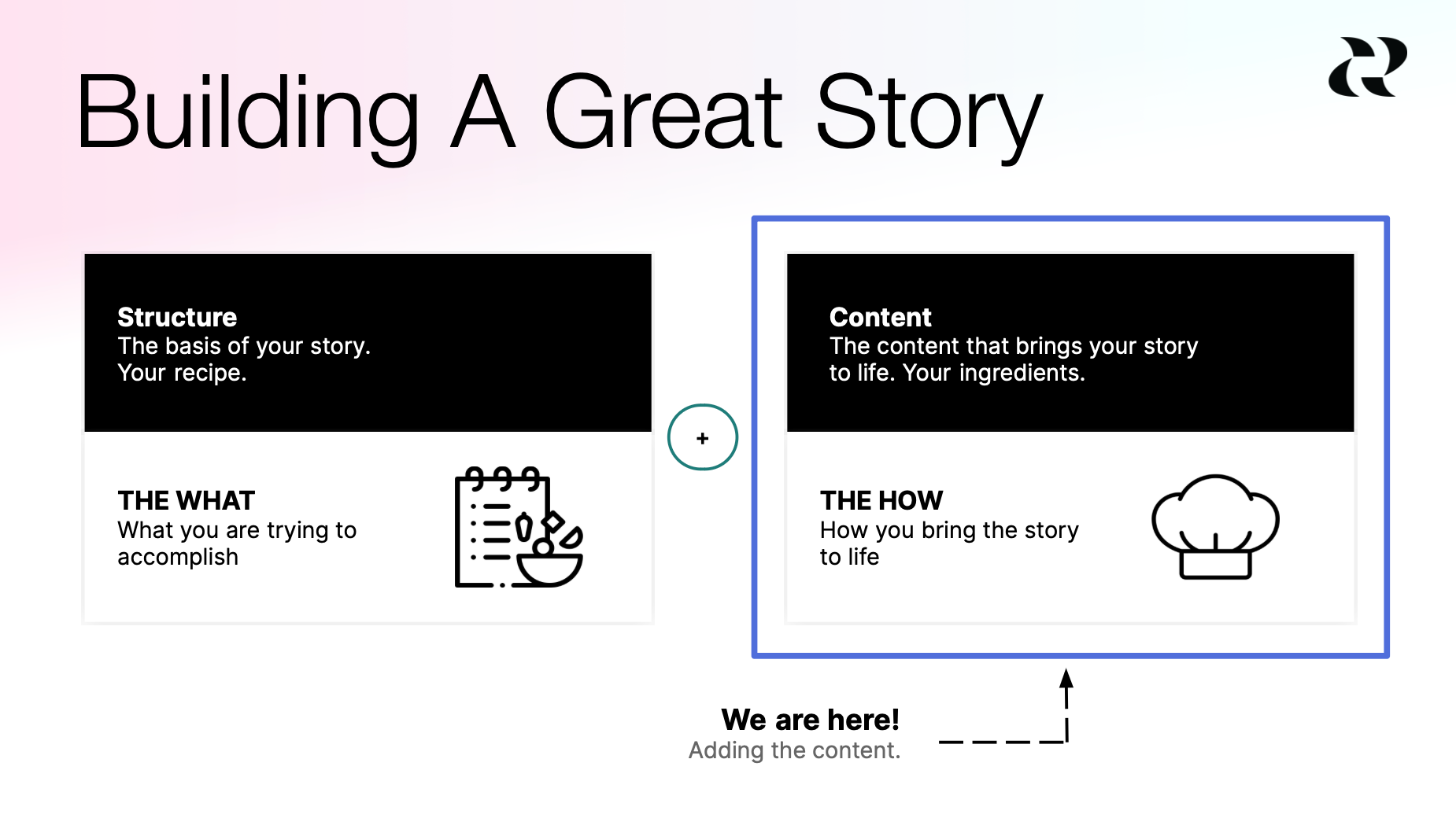 Developing powerful content for your story
