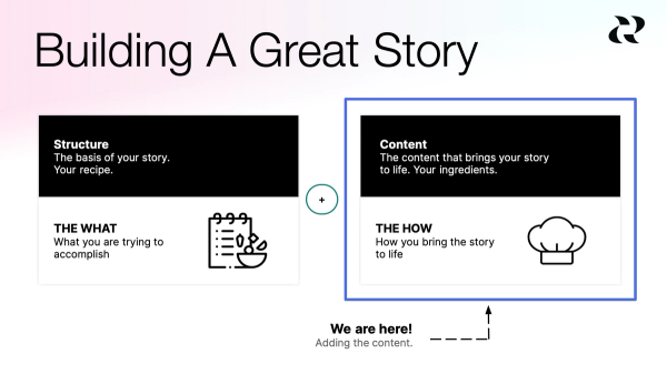 Developing powerful content for your story