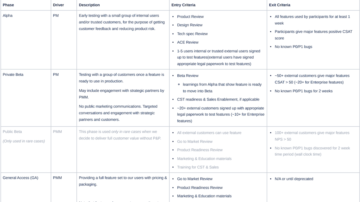 Release Plan Templates and Examples - Reforge