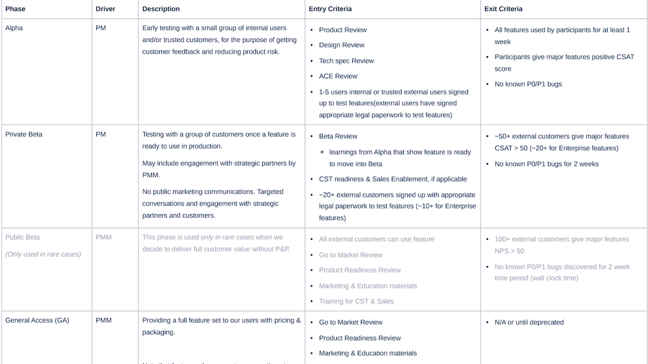 Release Plan Templates and Examples - Reforge