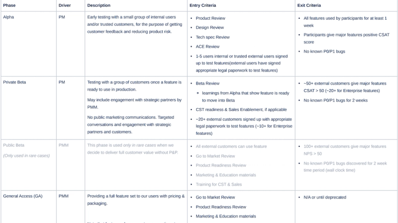 Release Plan Templates and Examples - Reforge