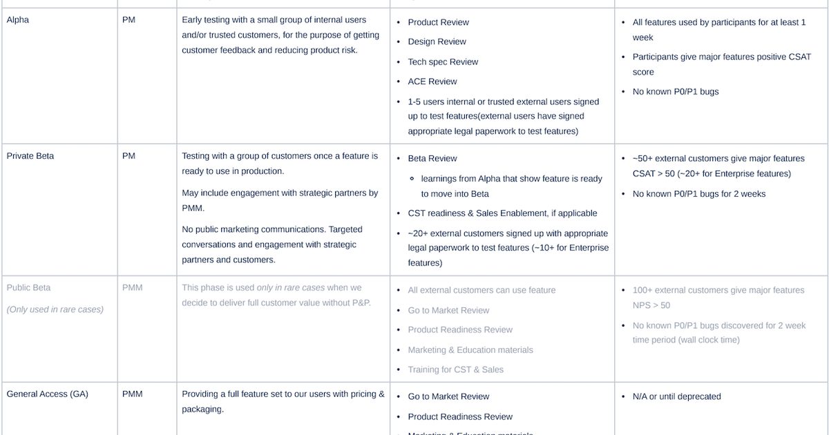 Release Guidelines at Webflow
