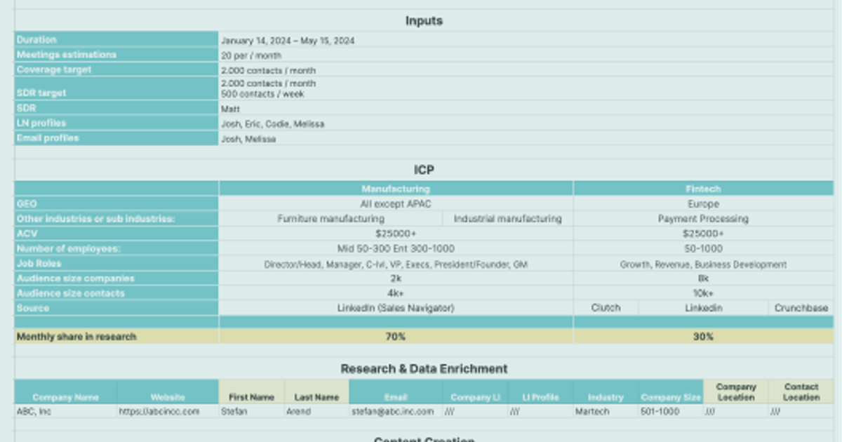 Outreach campaign launch stages at Sparklead