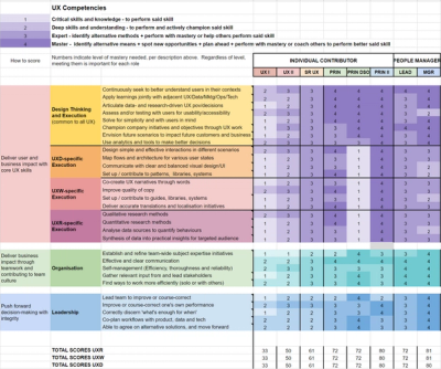 UX Competency and Assessment Matrix at HappyFresh