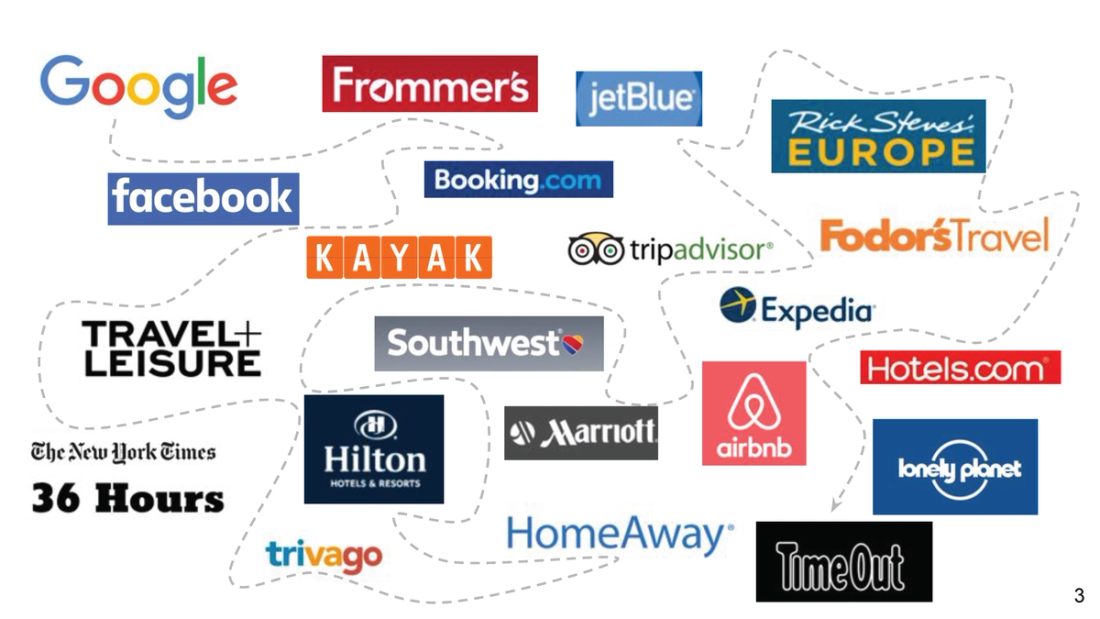 Travel Hub Product Strategy at Tripadvisor