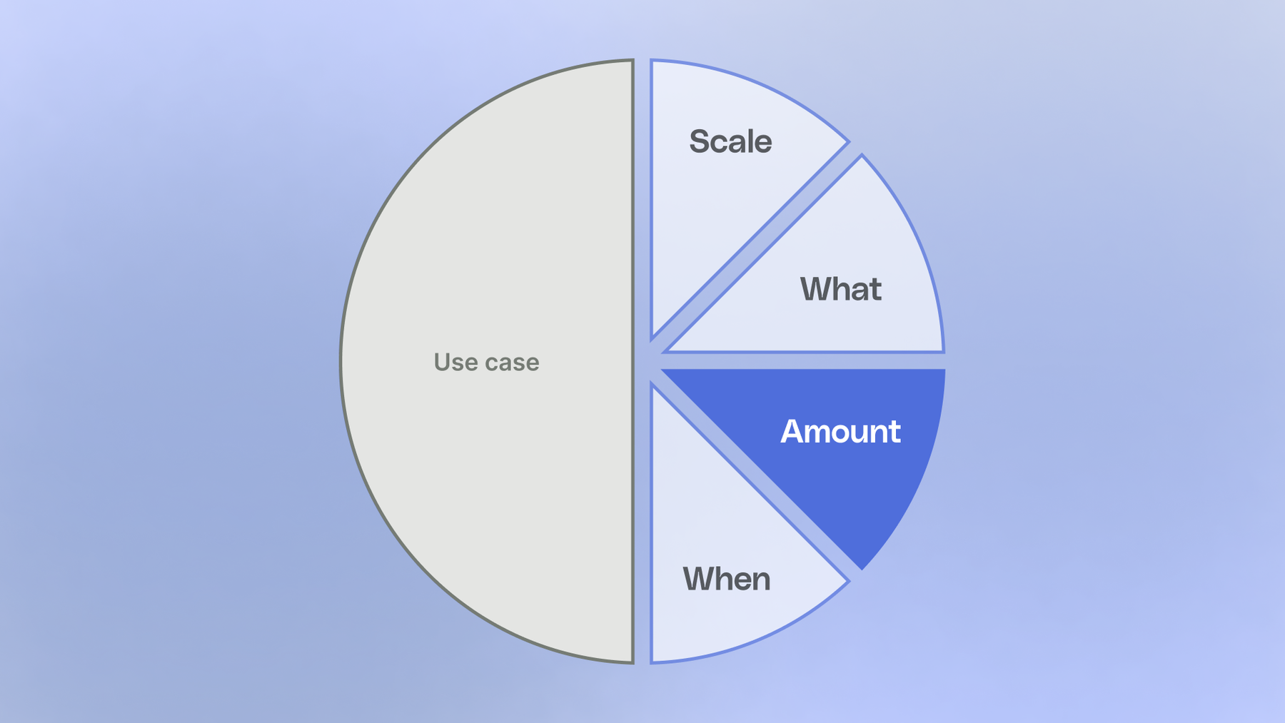 Blog — Reforge