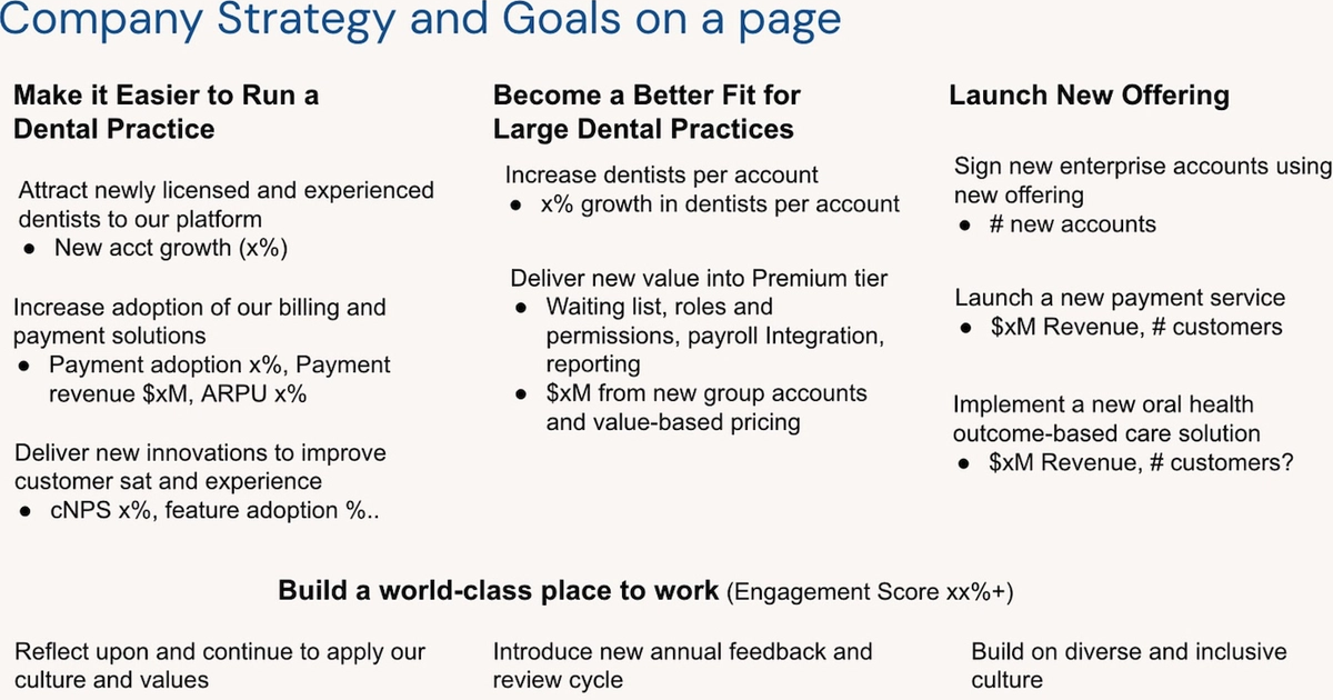 Building a Strategy Stack: From Mission to Roadmap at SimplePractice