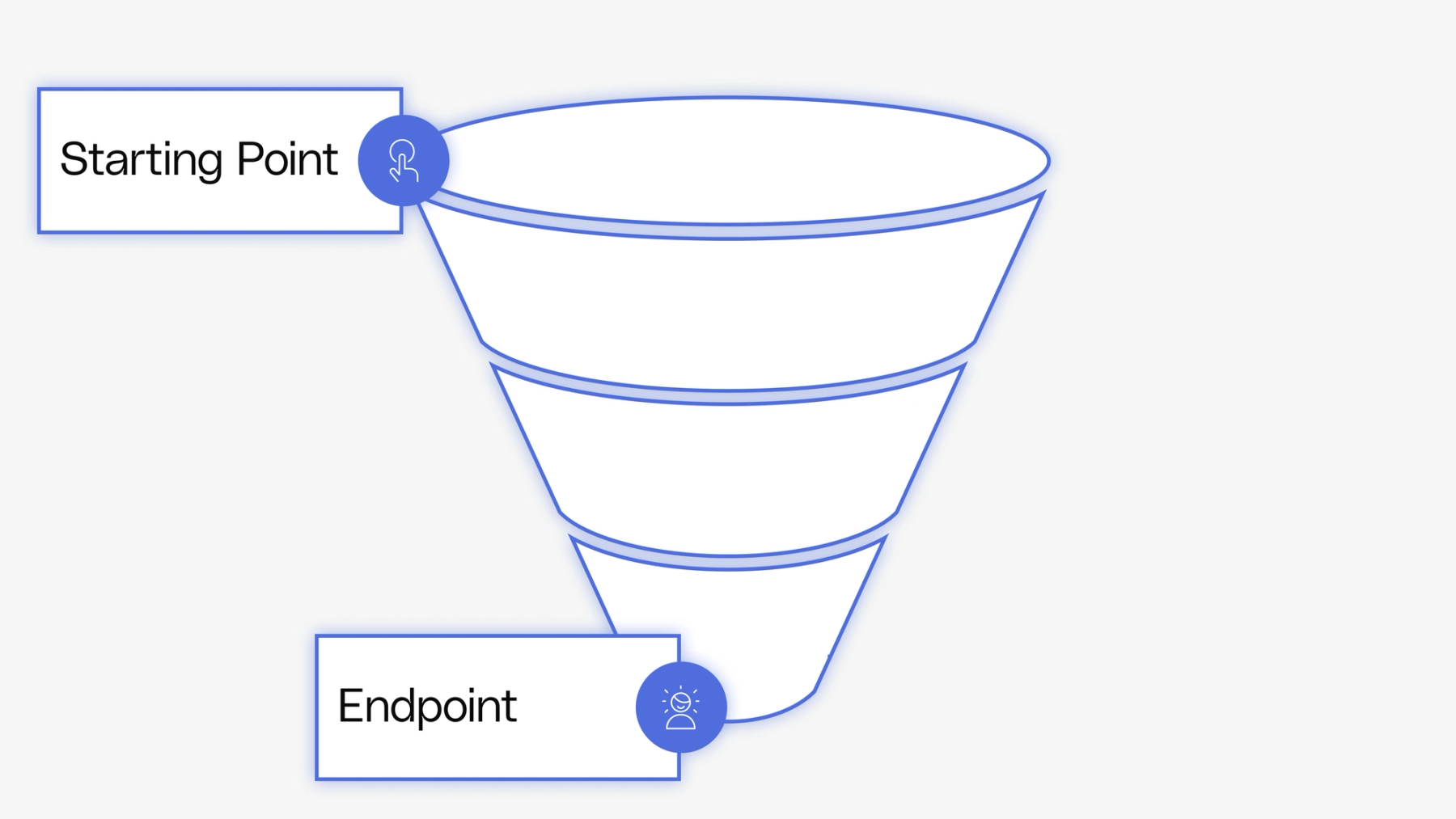 Grasp the feature design process