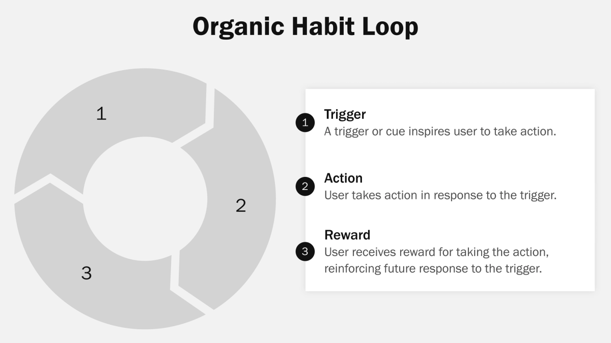 Build your lifecycle marketing strategy