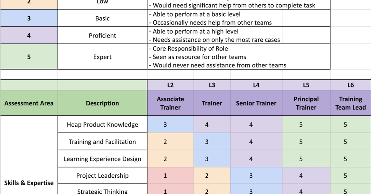 Customer Education Leveling Guide