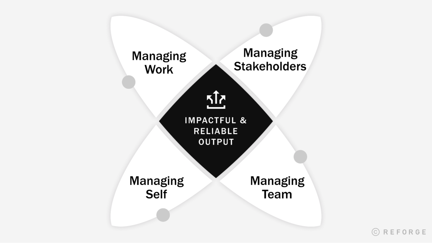 How to Write a One-Page Memo — Reforge