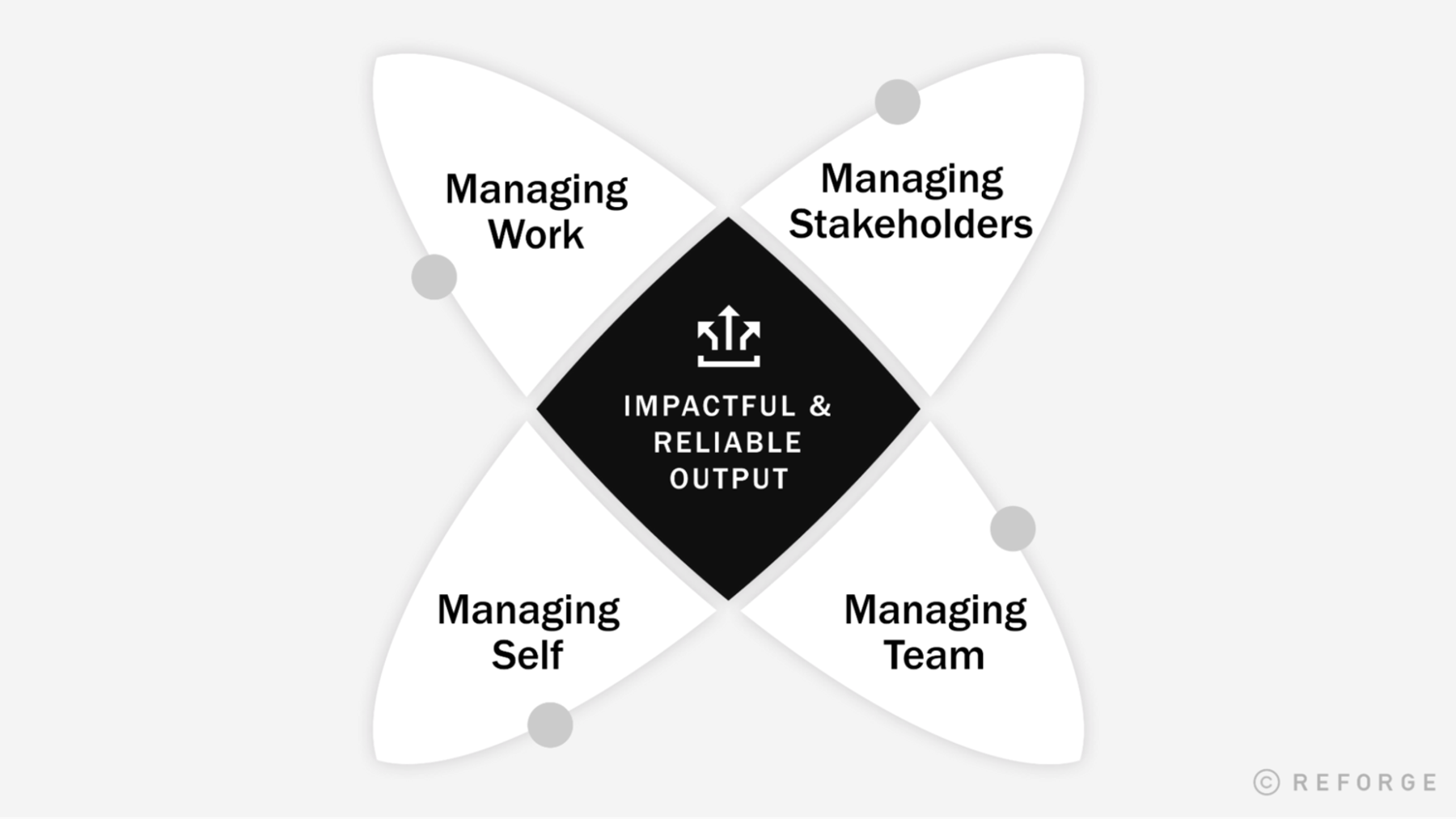 How To Create an Effective Career Ladder [+ Templates]