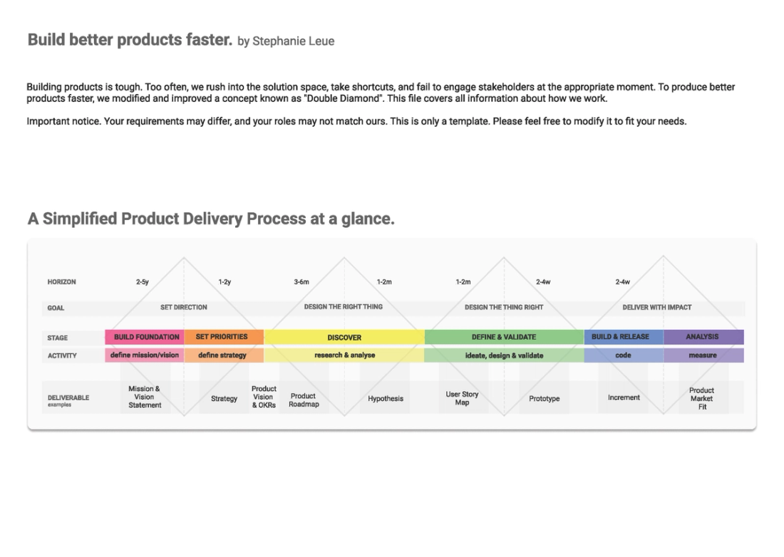 Product delivery process at Doodle