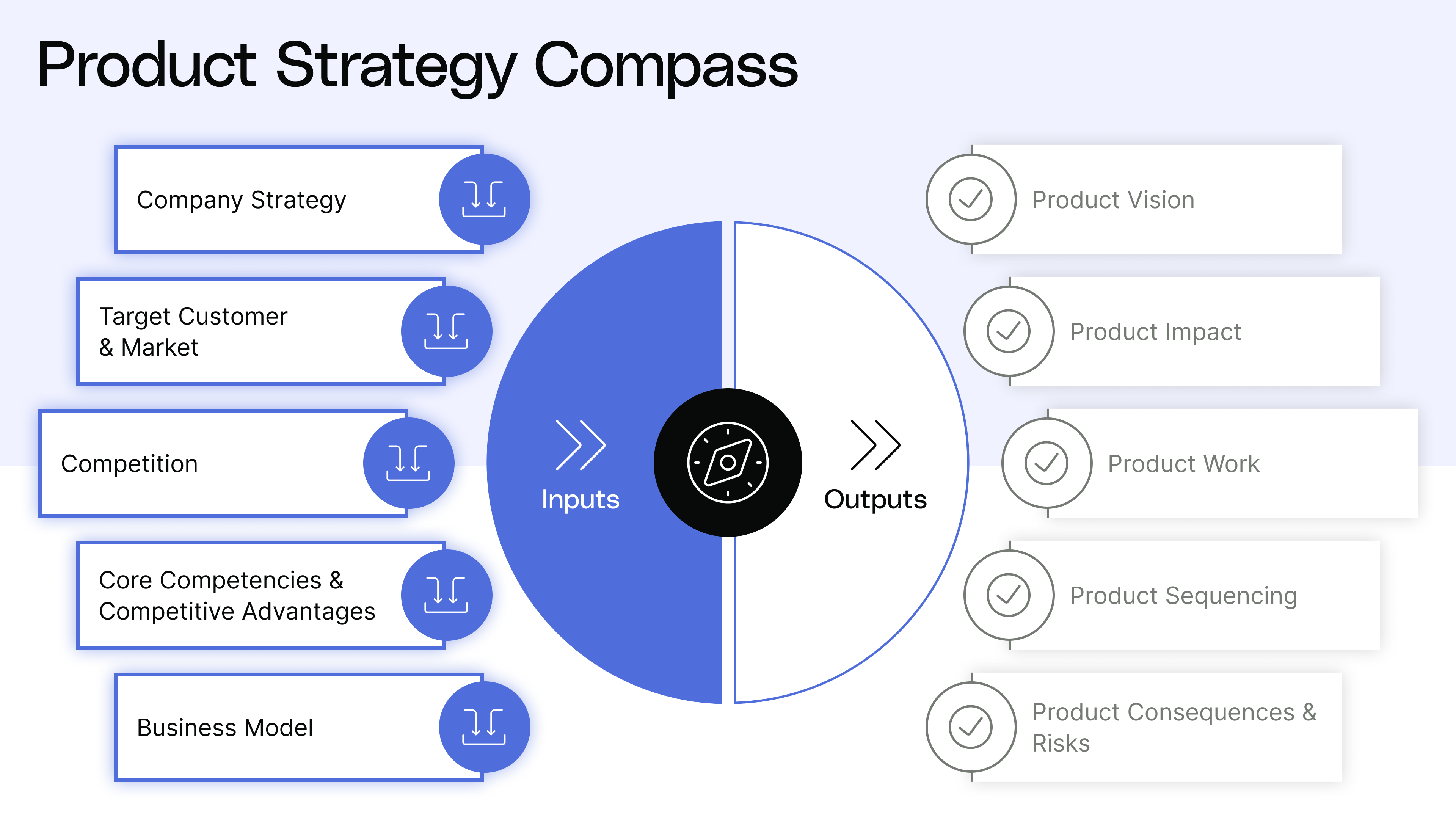 Articulate product strategy for product leaders