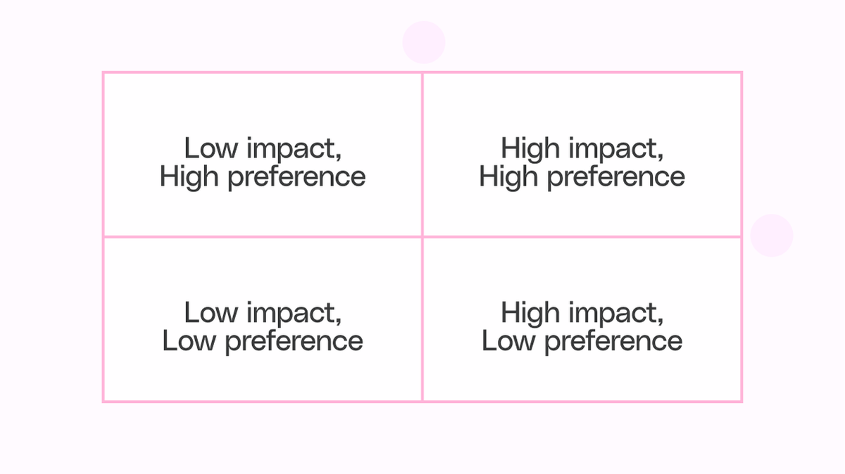 Improve Marketplace Efficiency using Matching Strategies