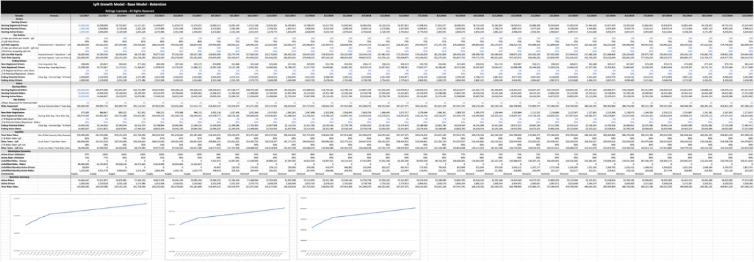 Quantitative growth model at Lyft
