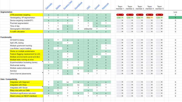 Tech Stack Templates and Examples - Reforge
