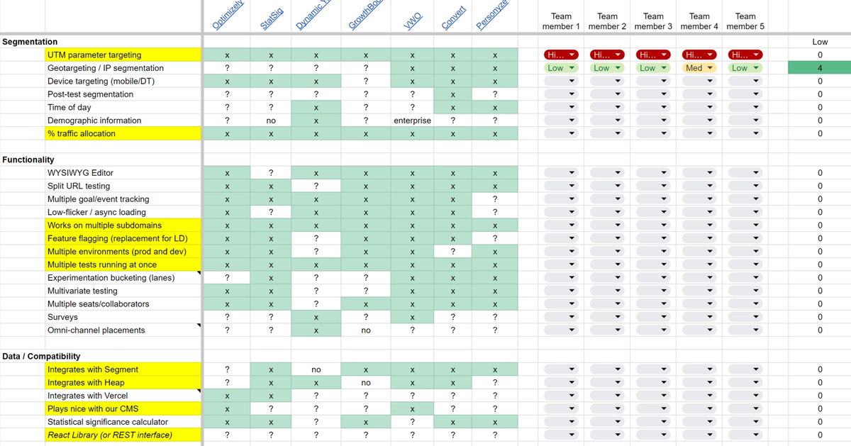 CRO vendor scorecard at Hometap
