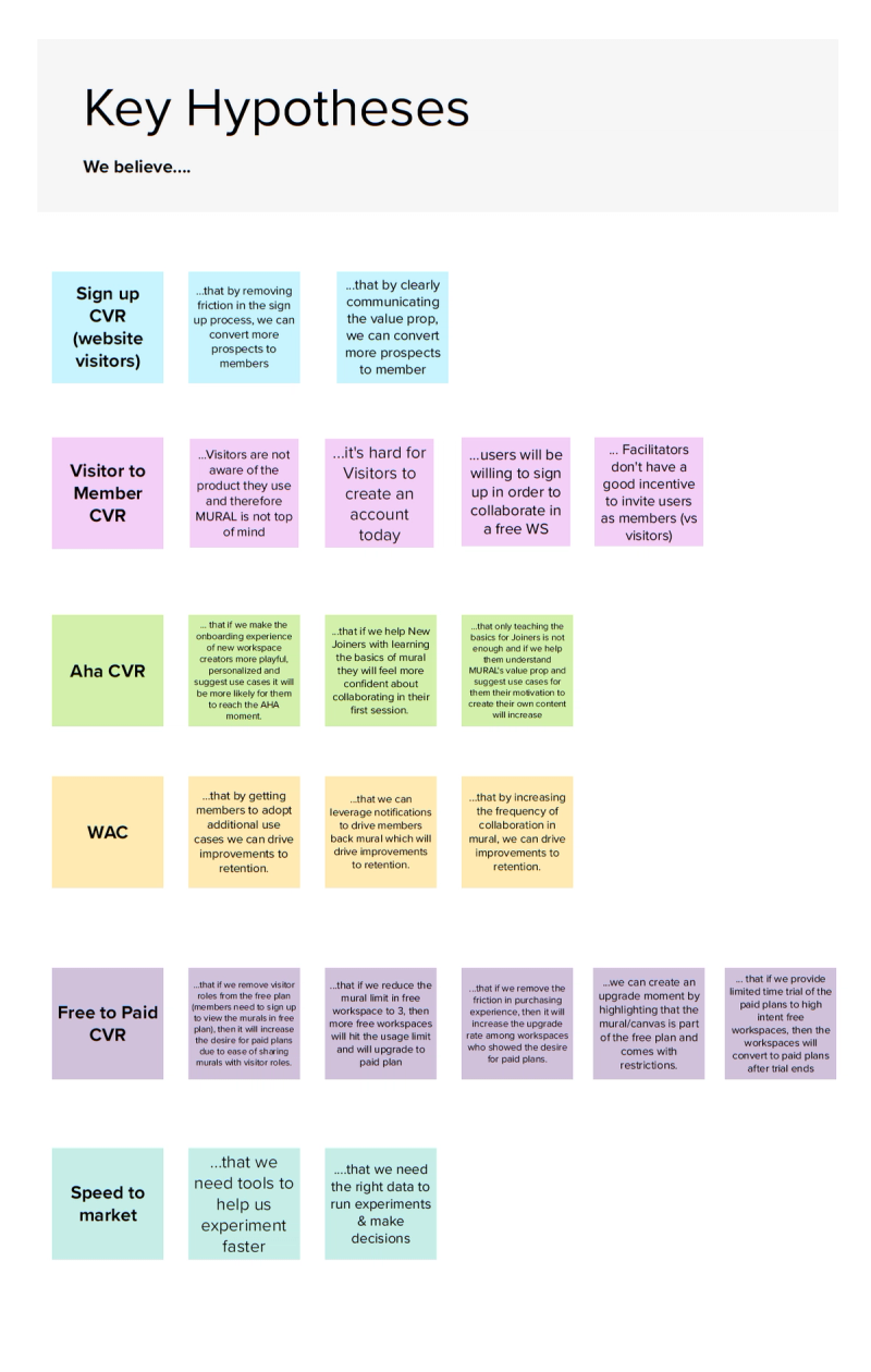 Product growth pillar strategy, vision, and roadmap at Mural