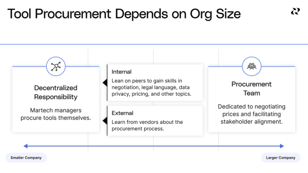 Manage your marketing tech stack
