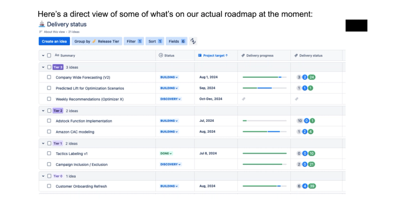 Growth Roadmap Templates and Examples - Reforge