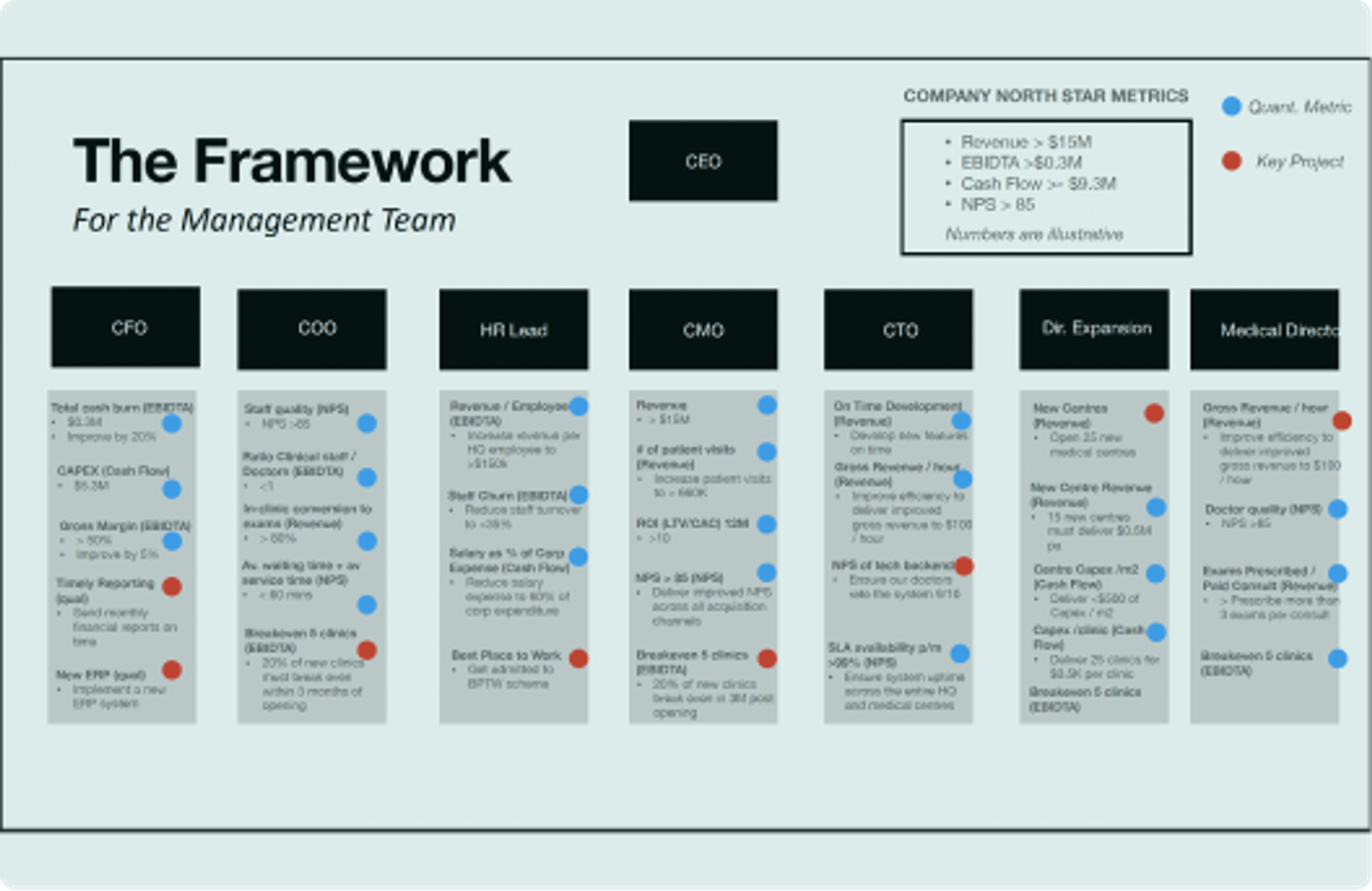 Key Performance Indicator (KPI) Templates and Examples - Reforge