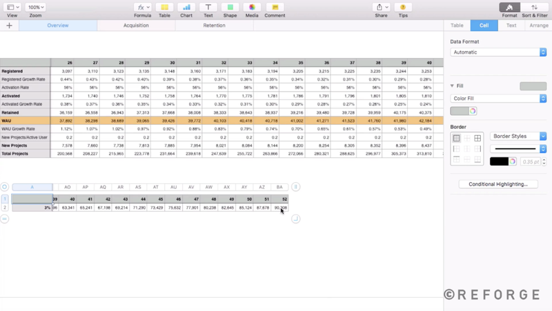 Apply your growth models