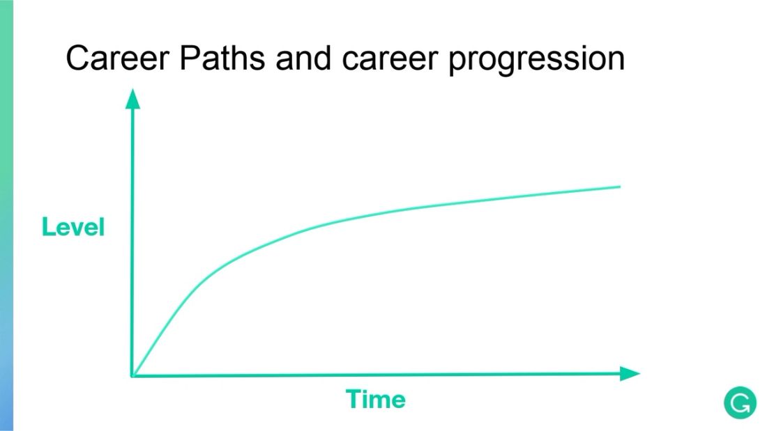Career levels presentation at Grammarly