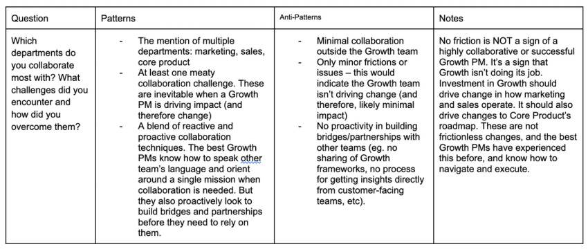 Interview guide for Senior PM, Growth at Rapid