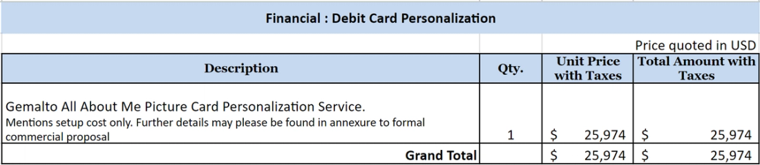 Financial Projections for EMV Card Issuance at TPS Global