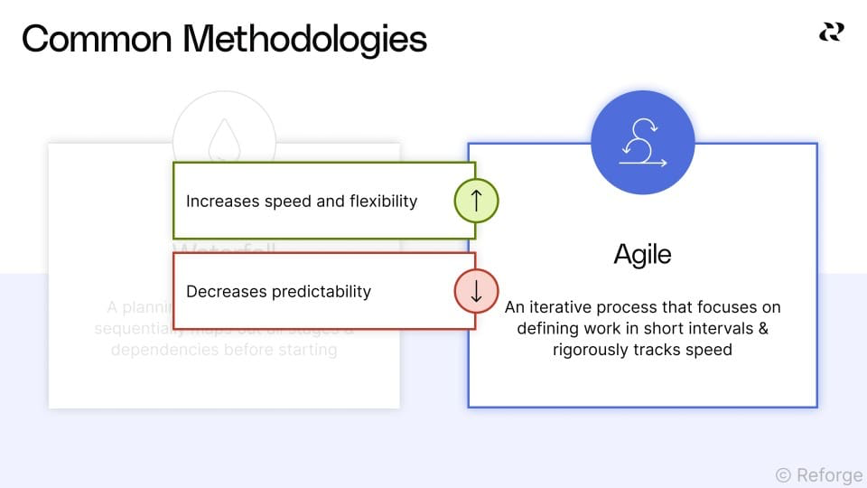 Manage feature execution