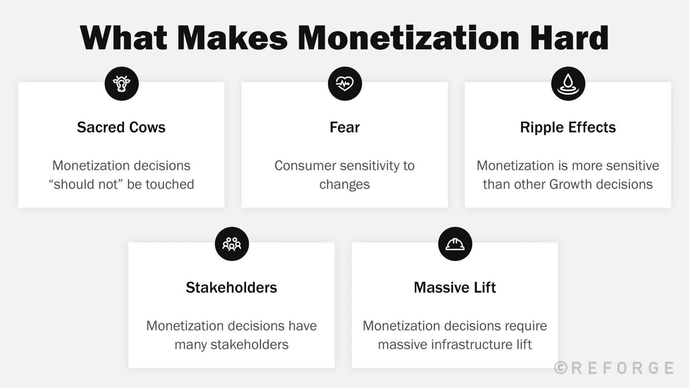 The One Growth Metric that Moves Acquisition, Monetization, and ...