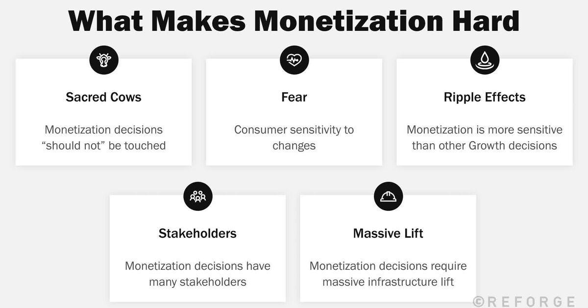6 Monetization Strategy Mistakes & How To Fix Each — Reforge