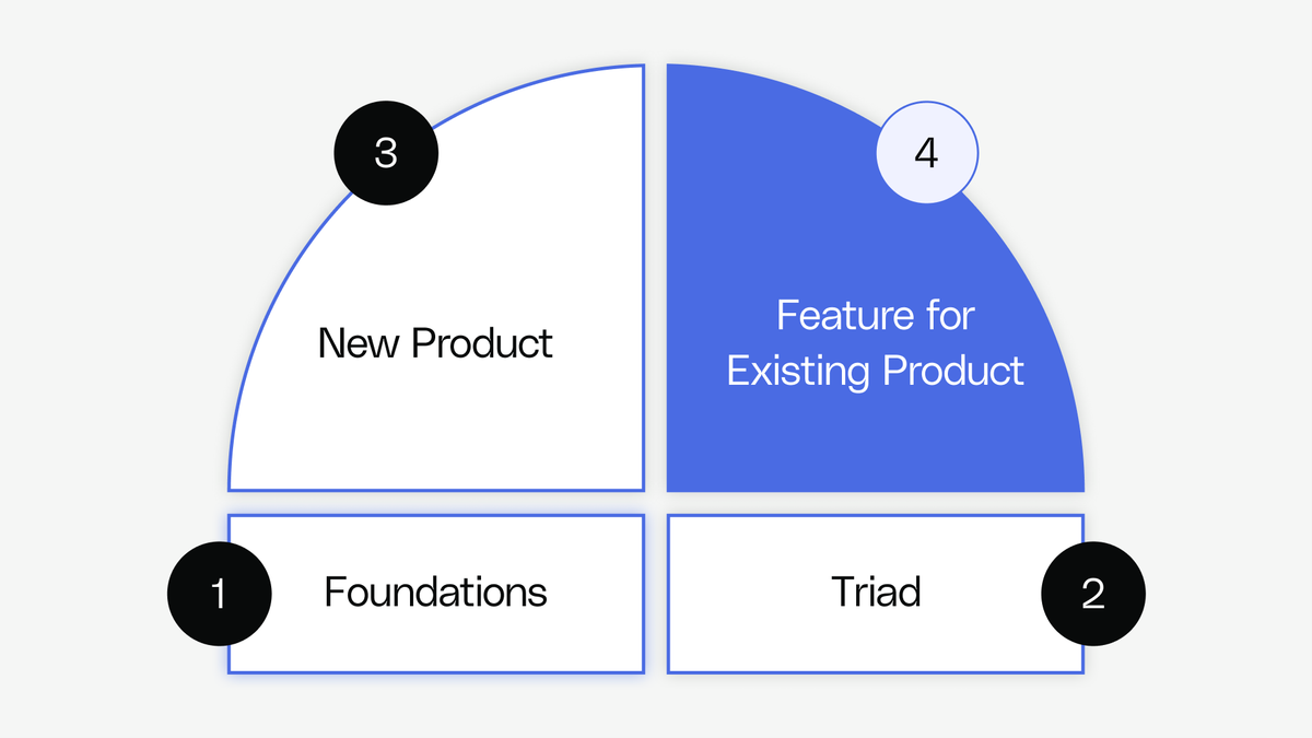 Package a new feature for an existing product