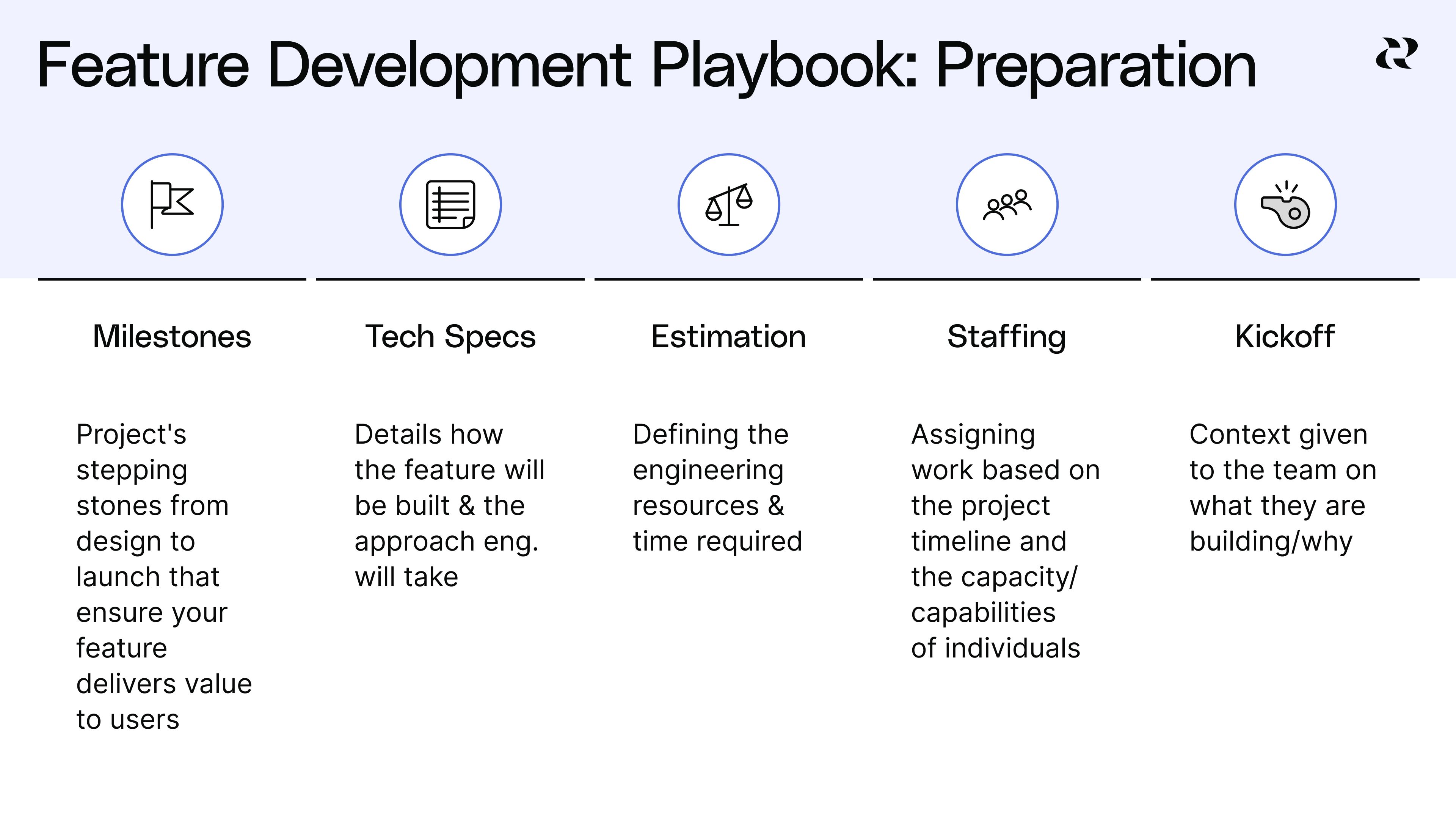 Map your team to feature work