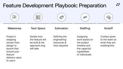 Map your team to feature work