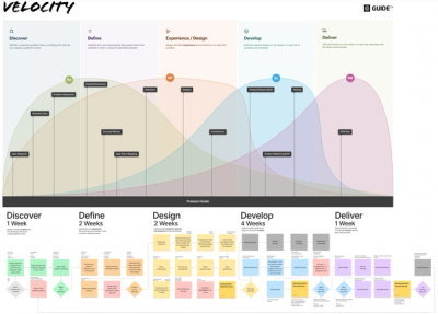 Cross-team SDLC clarification process at GUIDEcx