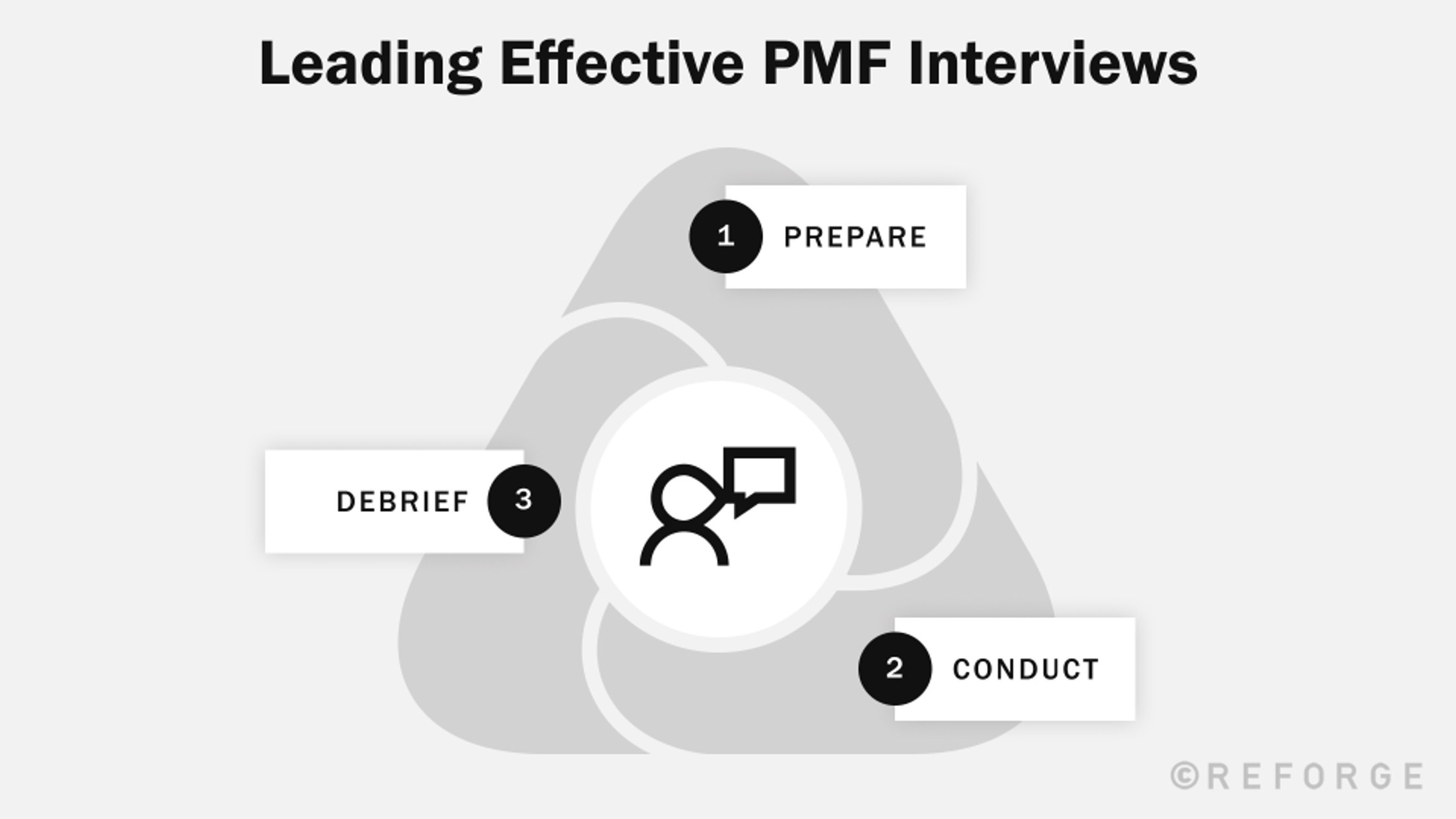Sachin Rekhi – Founder & CEO at Notejoy